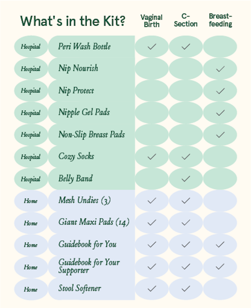 Birth Recovery & Postpartum – Bodily